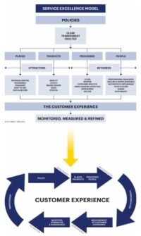 Digital CX Standard | ICXI