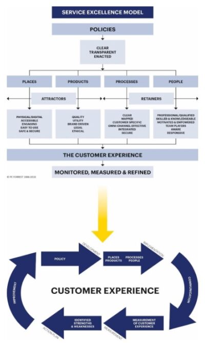 Digital CX Standard | ICXI